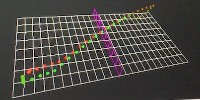 Qoncept 4D Tracker | DCEXPO2016