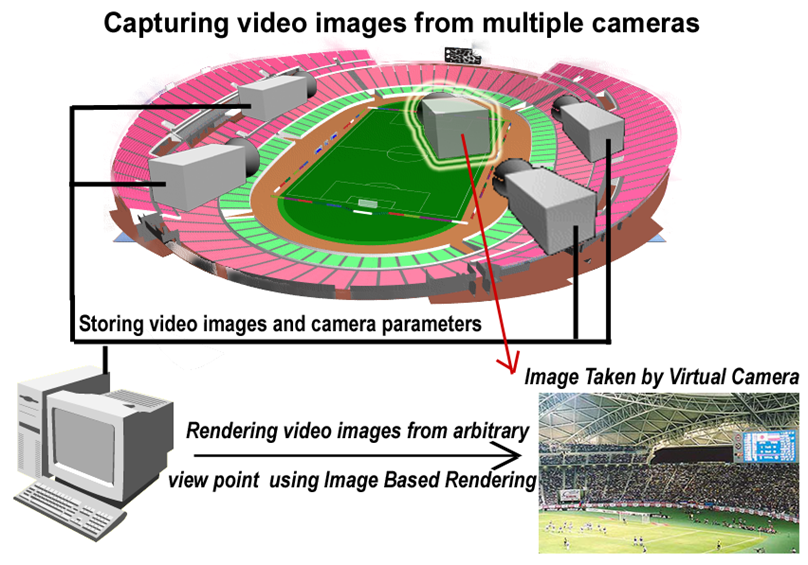 Free-Viewpoint Video Studio | DCEXPO2016